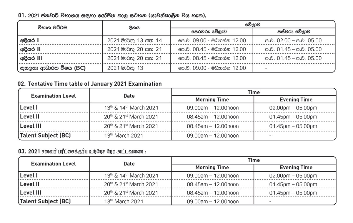 பரீட்சைகள் தொடர்பான தகவல்கள் | The Association of Accounting Technicians